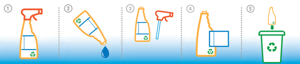 Close the Loop on Cleaning Product Recycling | Cleaning is Caring